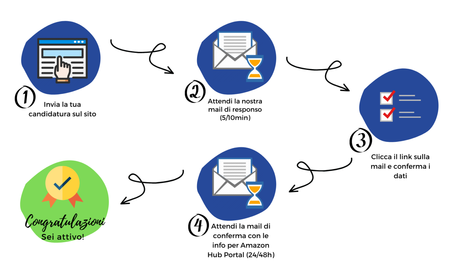 Amazon Counter - Gate Network